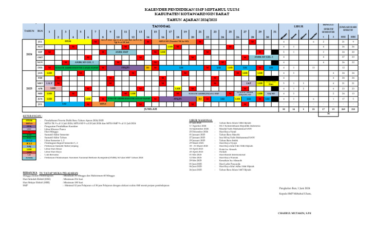 Kaldik TA. 2024-2025 SMP Mu | PDF