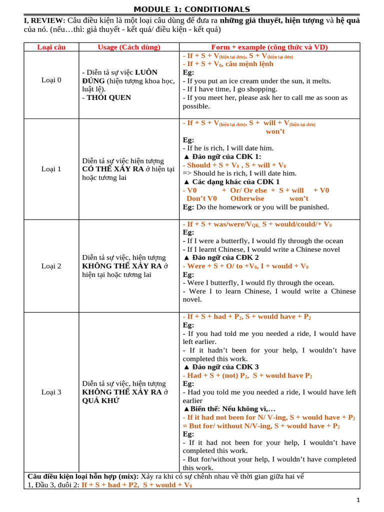 Module 1 - Conditionals | PDF