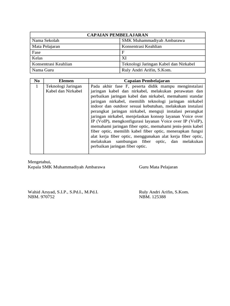 PERANGKAT - AJAR - IKM - Konsentrasi Keahlian TKJ - Fase - F | PDF