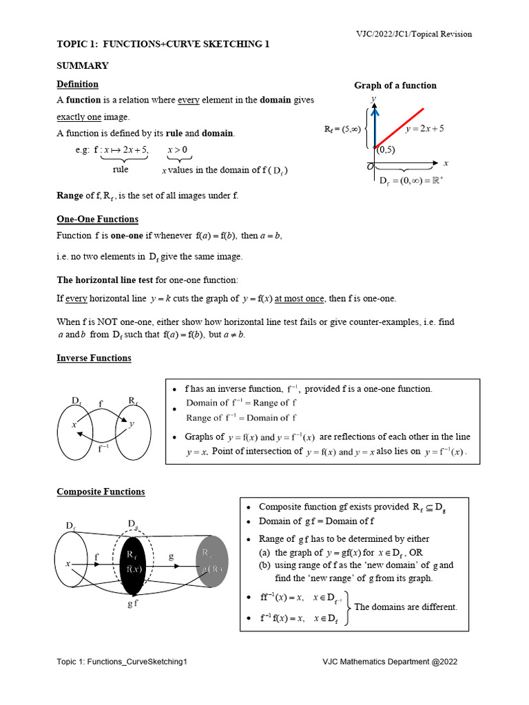 1 - Functions - Curve Sketching - 1 - 2022 | PDF