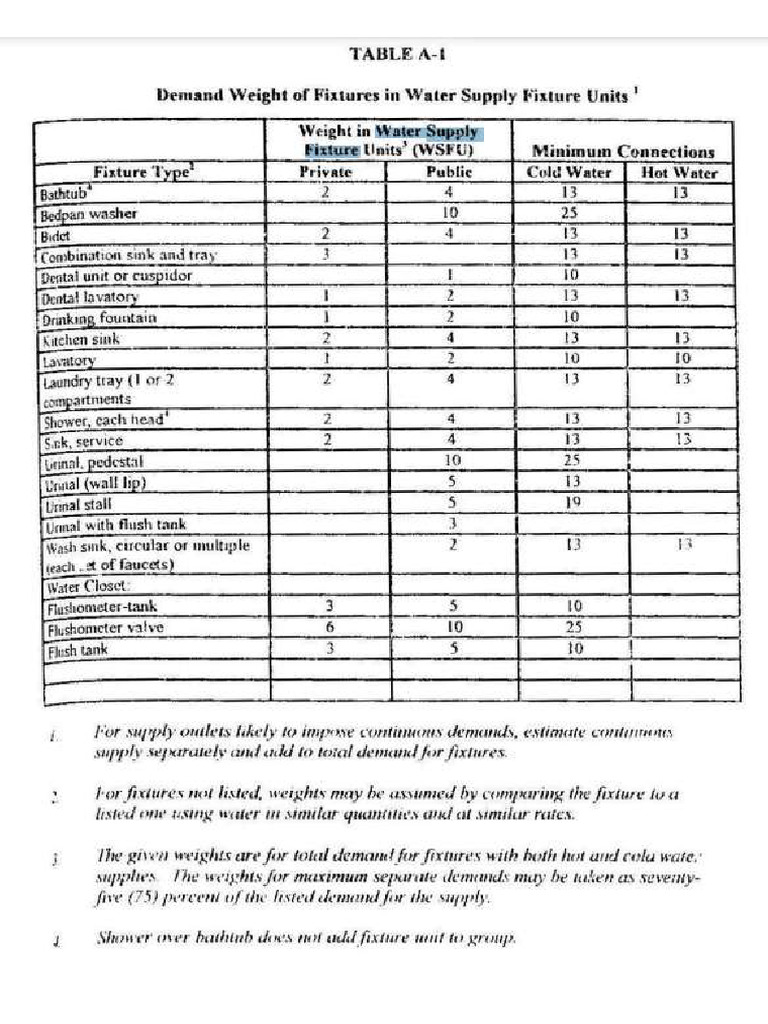 Wsfu - Ra 1378 | PDF