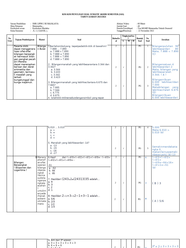 FORMAT KISI-KISI SAS Ganjil 2023-2024 | PDF