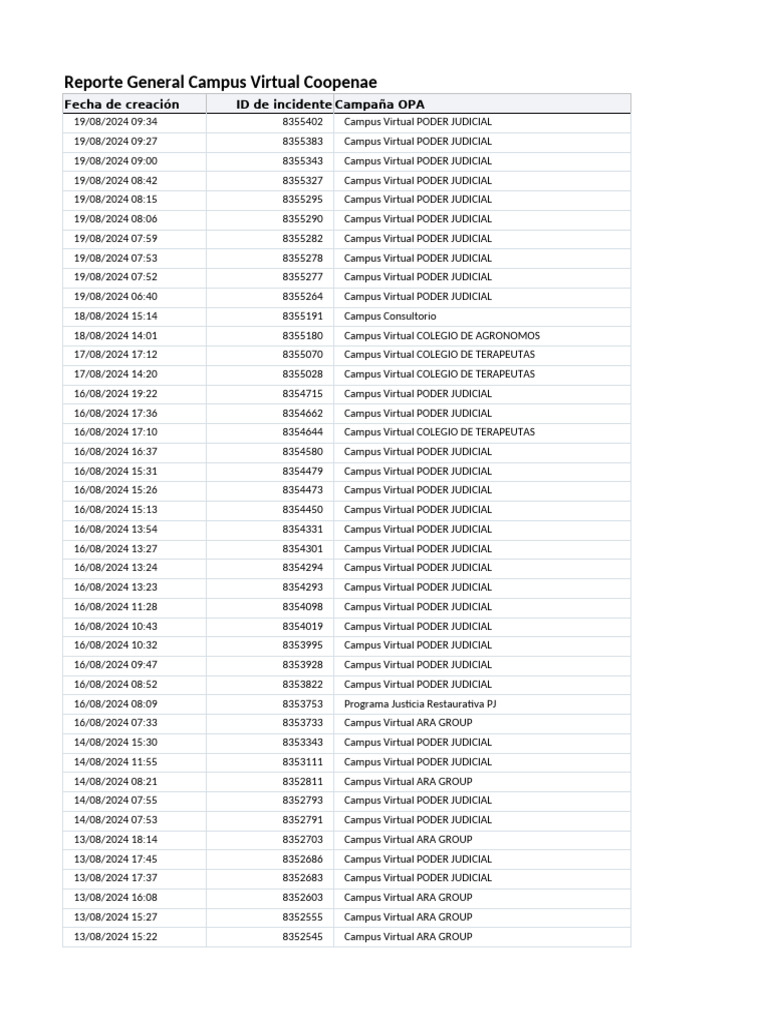Práctica Excel 2024 | PDF