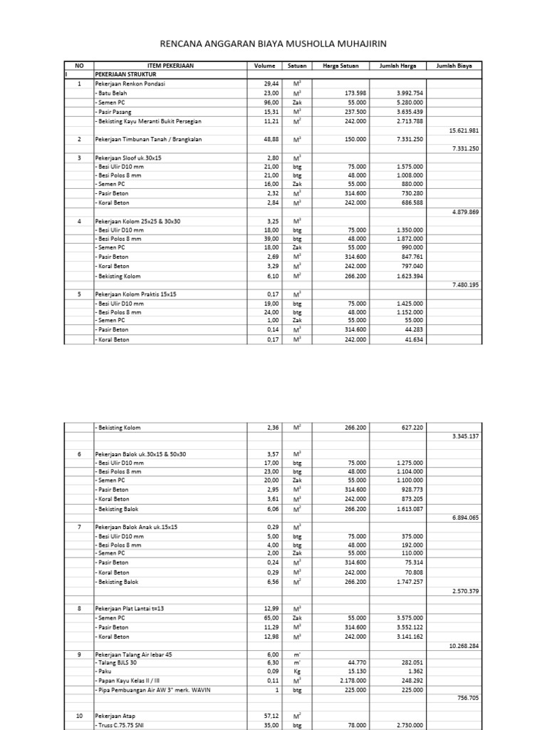Rab Mushola Al - Muhajirin | PDF