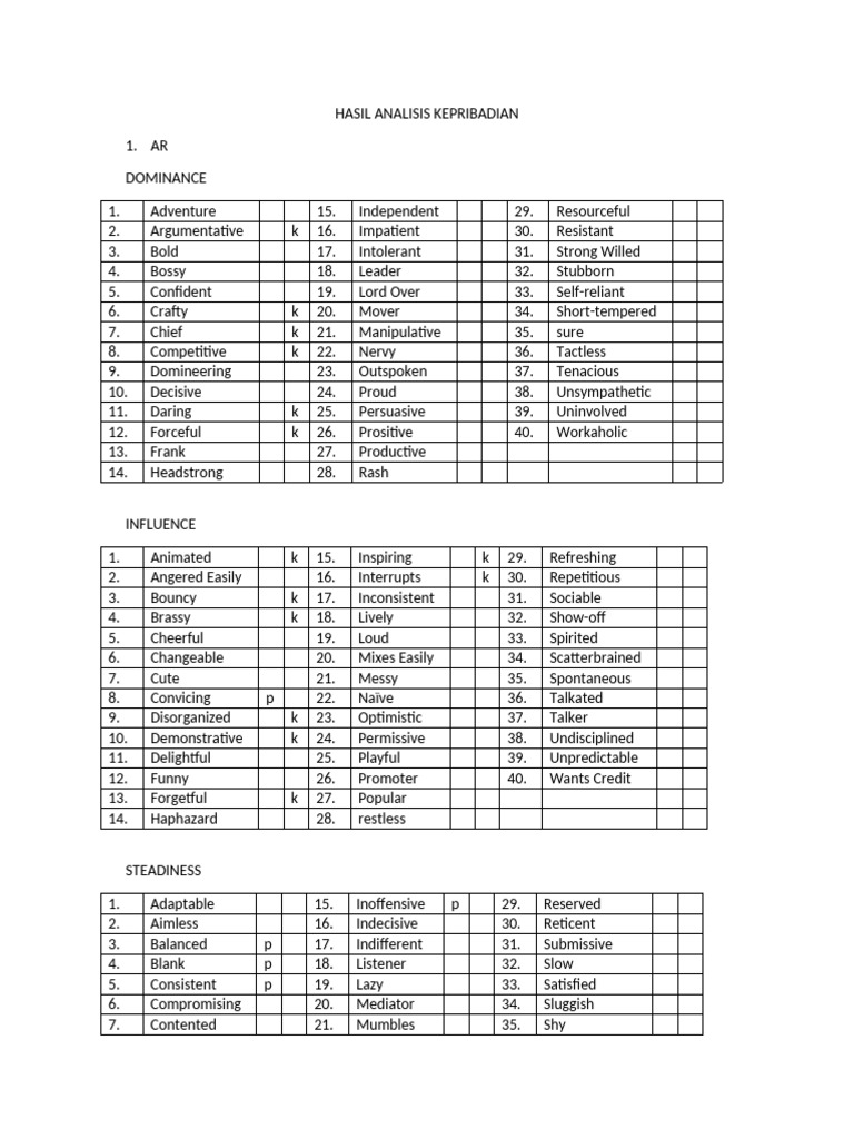 Hasil Analisis Kepribadian | PDF