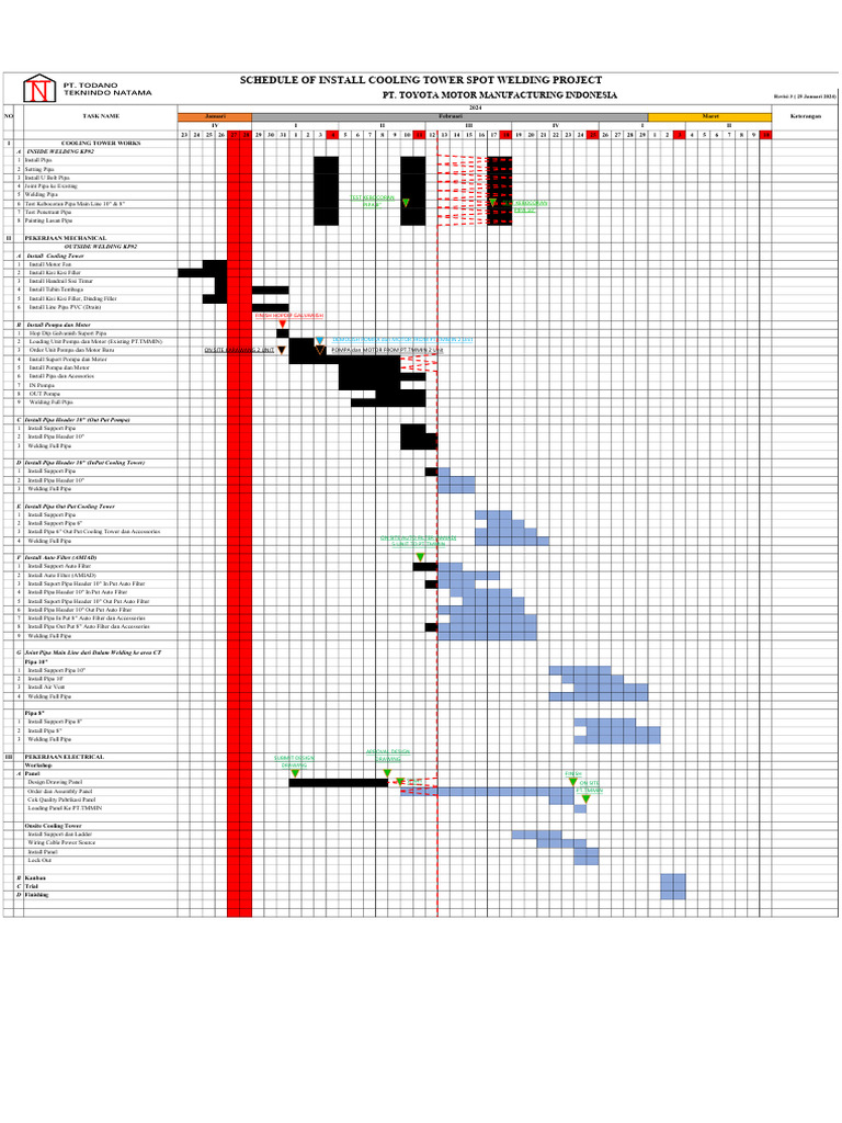 Update Schedule CT Welding KP #2 (12 Februari 2024) | PDF