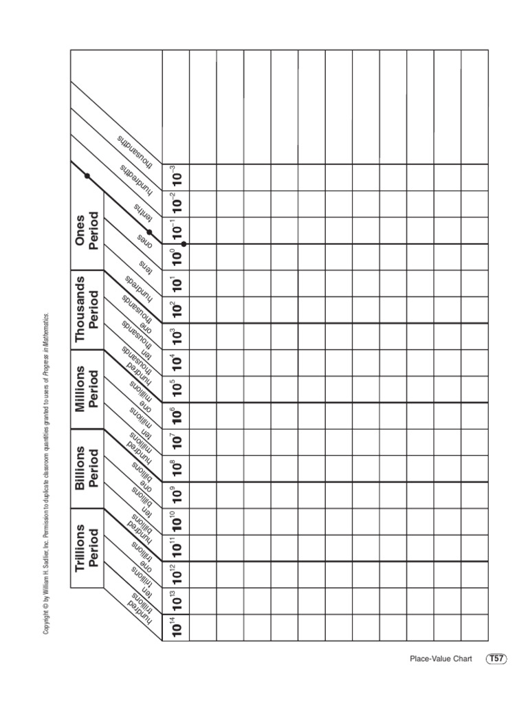 Place Value Chart | PDF
