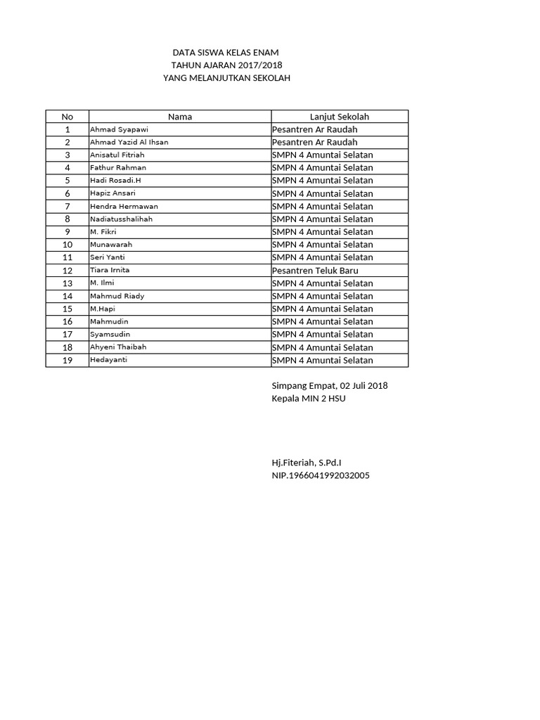 Data Siswa Melanjutkan Sekolah Pdf