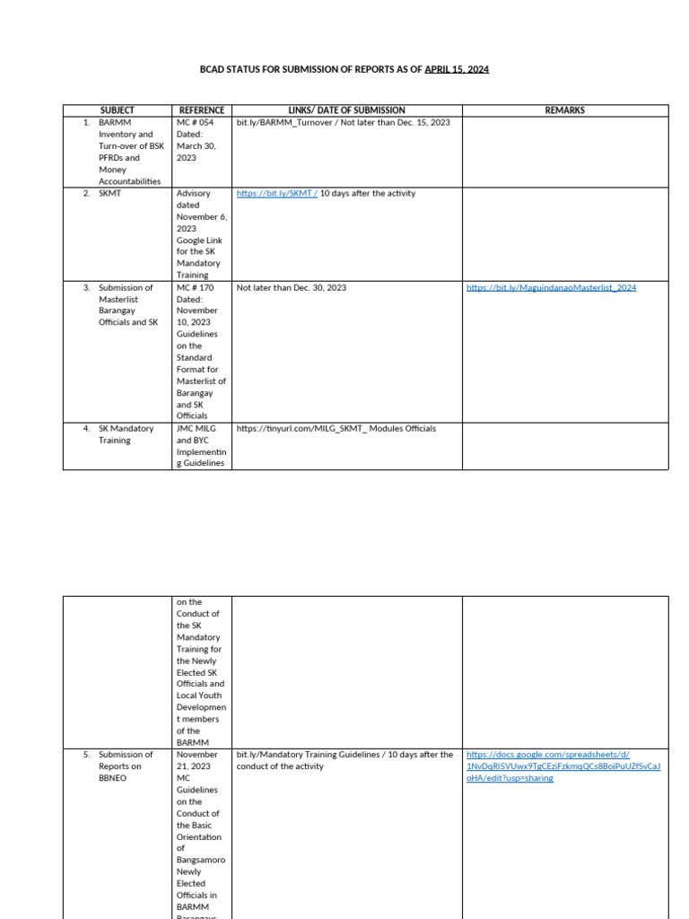Bcad Status For Submission of Reports | PDF