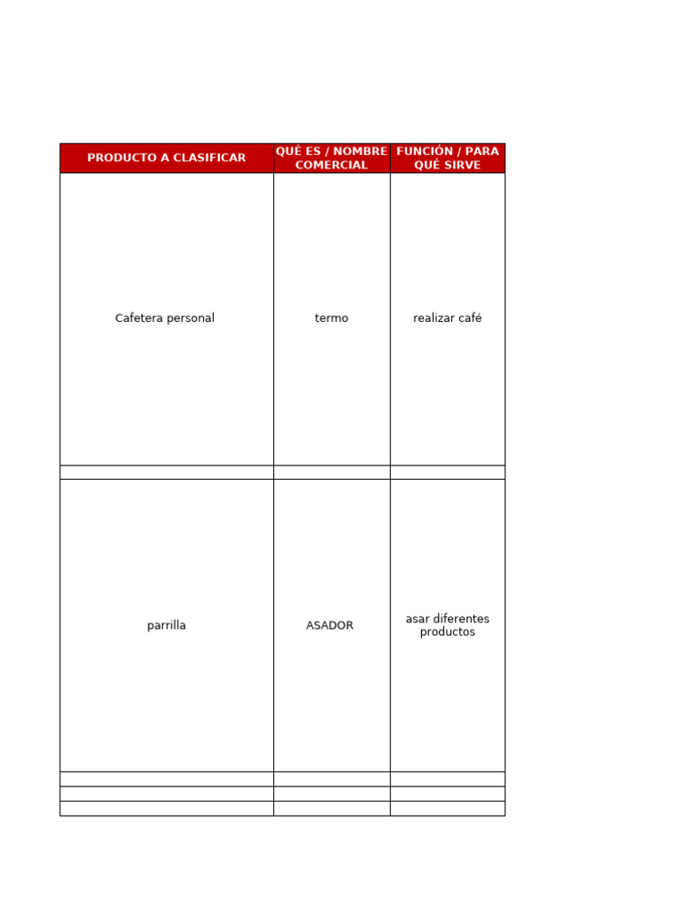 Formato Vacio Clasificacion C | PDF