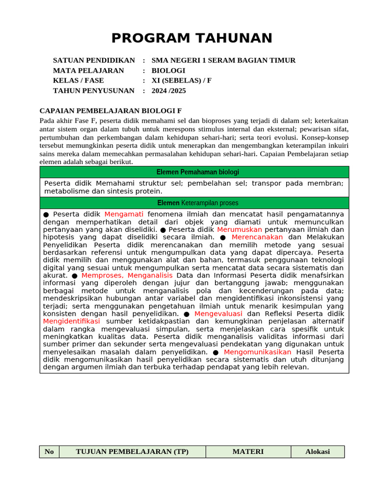 PROGRAM TAHUNAN (Autosaved) | PDF