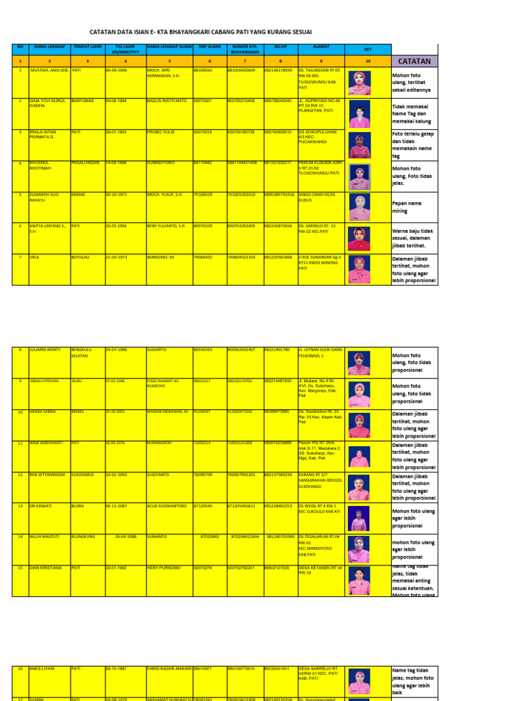 Catatan Data E-Kta Bhayangkari Polresta Pati Yang Tidak Sesuai | PDF