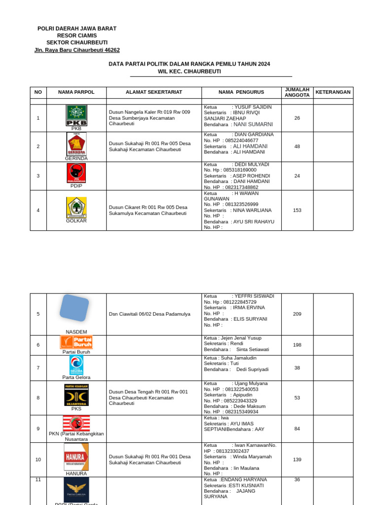 Data Partai Politik Dalam Rangka Pemilu Tahun 2024 | PDF