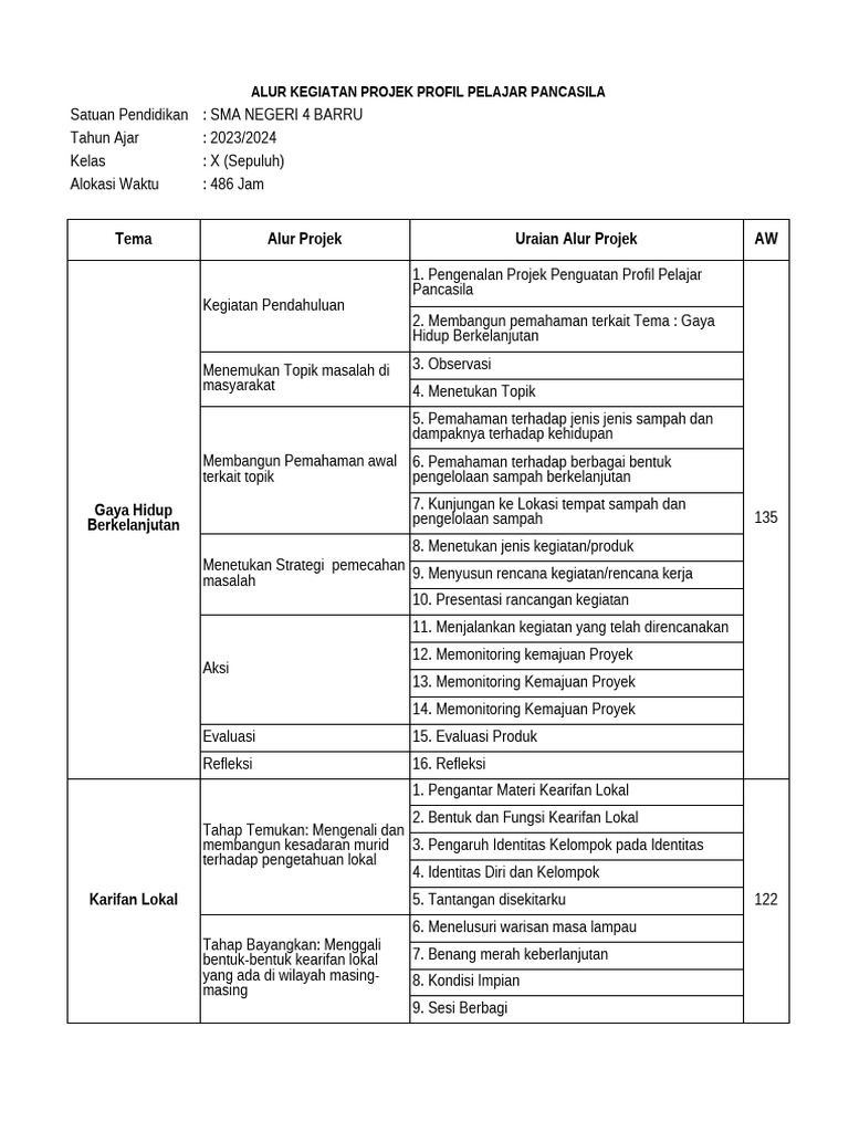 1 ALUR P5 2023.2024 | PDF