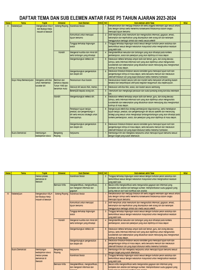 Daftar Tema Dan Sub Elemen P5 | PDF