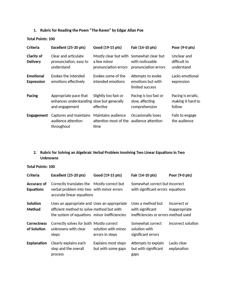 CONSTRUCT A Rubric Scoring Guide | PDF | Equations | Cognition