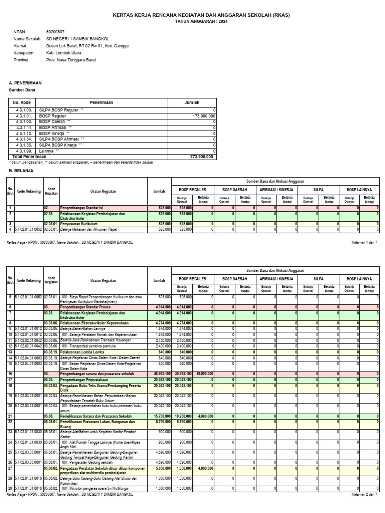 Rapbs All Output | PDF