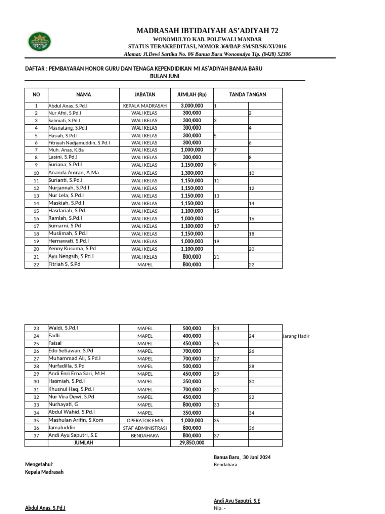 Ampra Bulan Juni 2024 | PDF