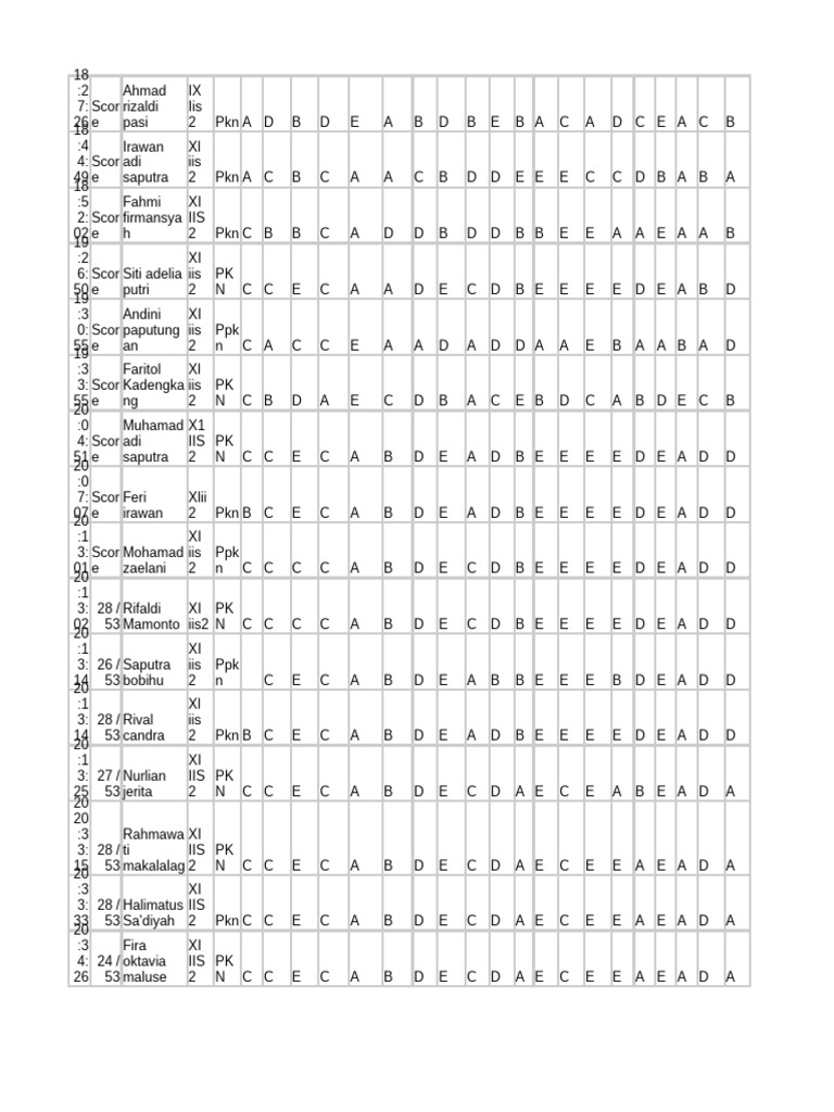 Hasil PKN XI iis 2 | PDF
