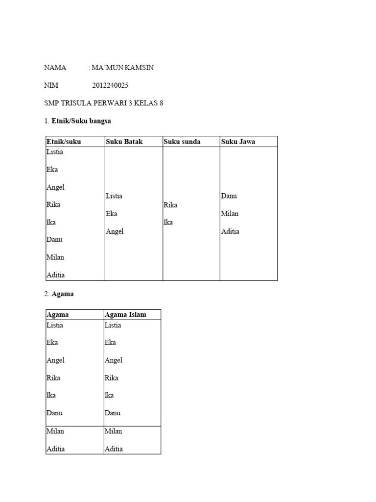 02.02.b.3-T1-4 Demonstrasi Kontekstual - Tugas 1.2. Pemetaan Karakteristik Peserta Didik | PDF