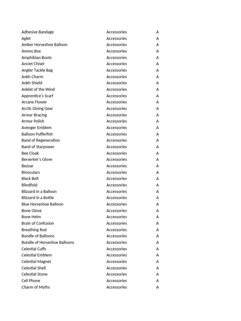 All Items Legend - Locations | PDF