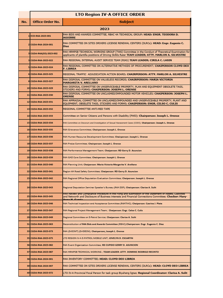 Office Order | PDF