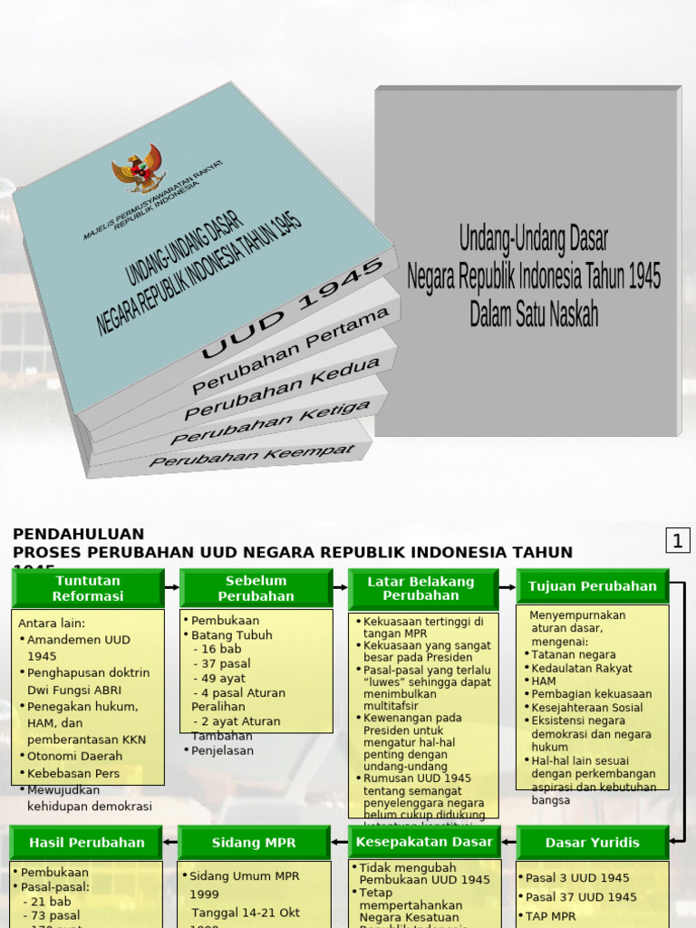 FUNGSI UUD 1945 Suhardjo | PDF