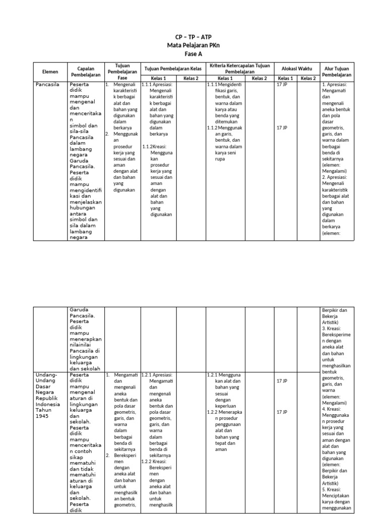 CP Fase A (PKN) | PDF