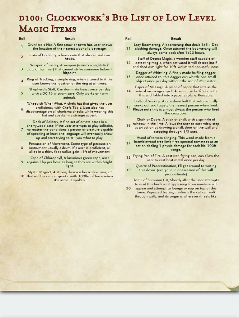 d100 - Clockwork's Big List of Low Level Magic Items - GM Binder | PDF