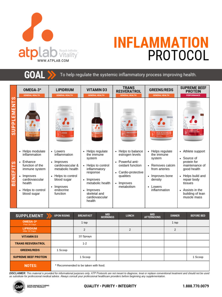 Atp Protocol - Inflammation | PDF