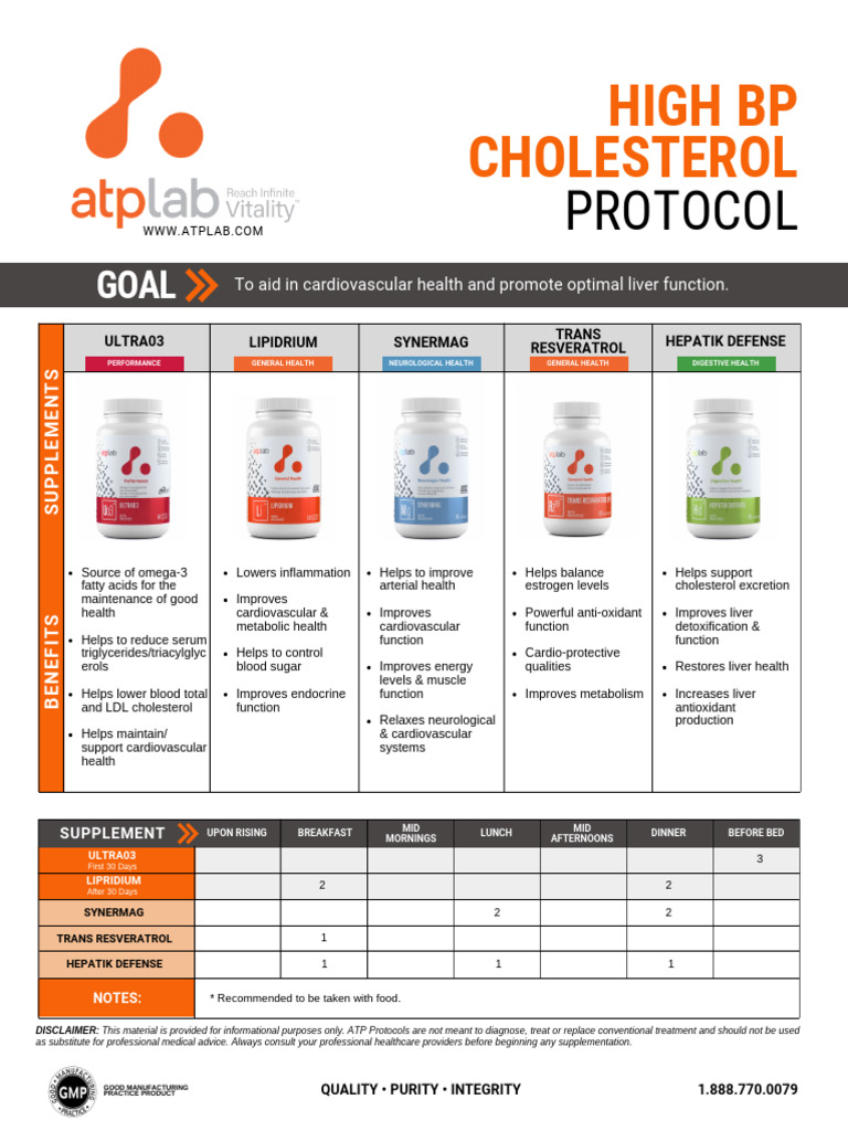 Atp Protocol - High BP Cholesterol | PDF