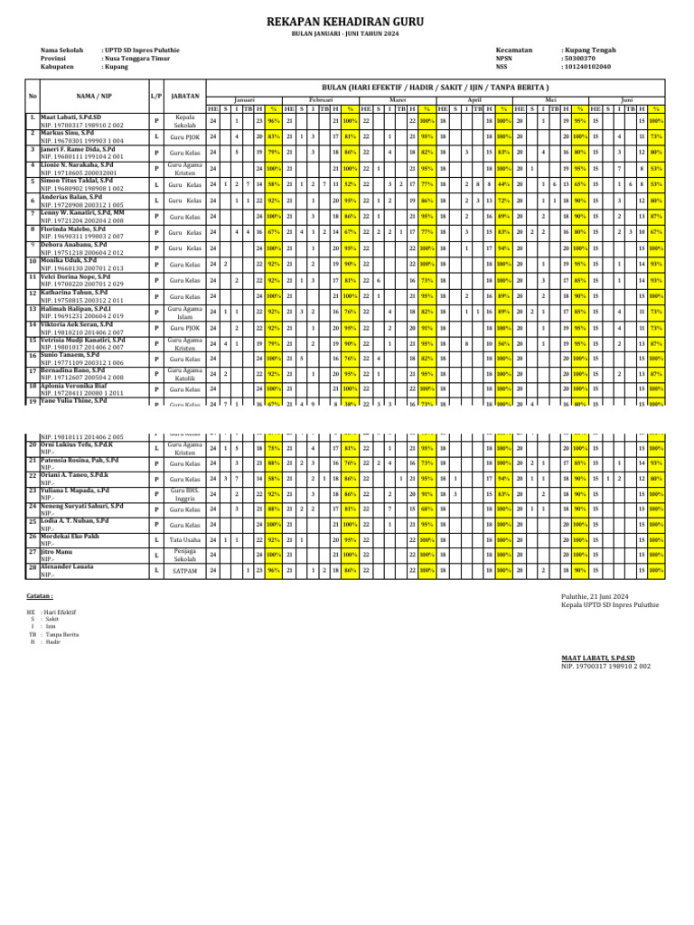 Rekapan Daftar Hadir Guru Januari - Juni 2024 | PDF