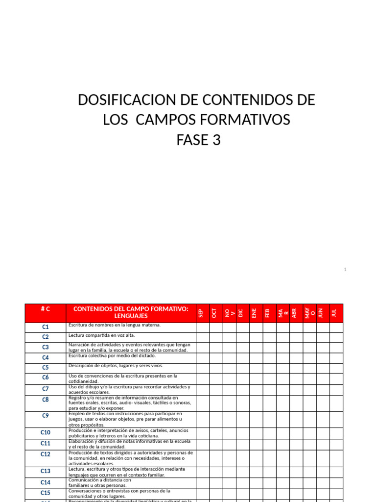 Dosificacion de Contenidos Fase 3-24-25 | PDF