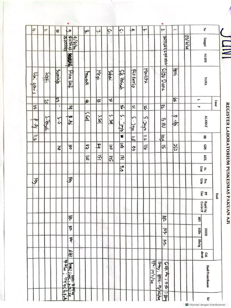 Register Lab Juni 2024 | PDF