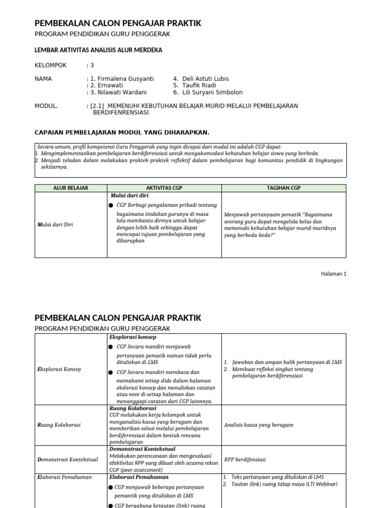 La - Modul 2.1 Kelompok 4 | PDF
