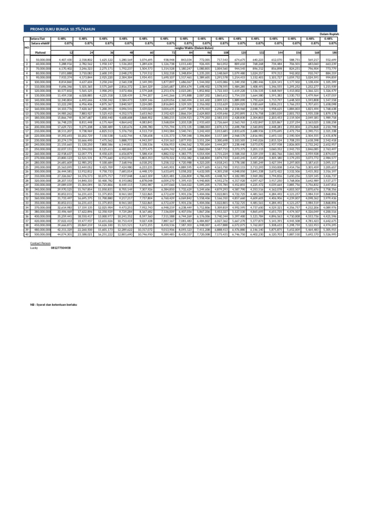 Tabel Suku Bunga 10.5% | PDF