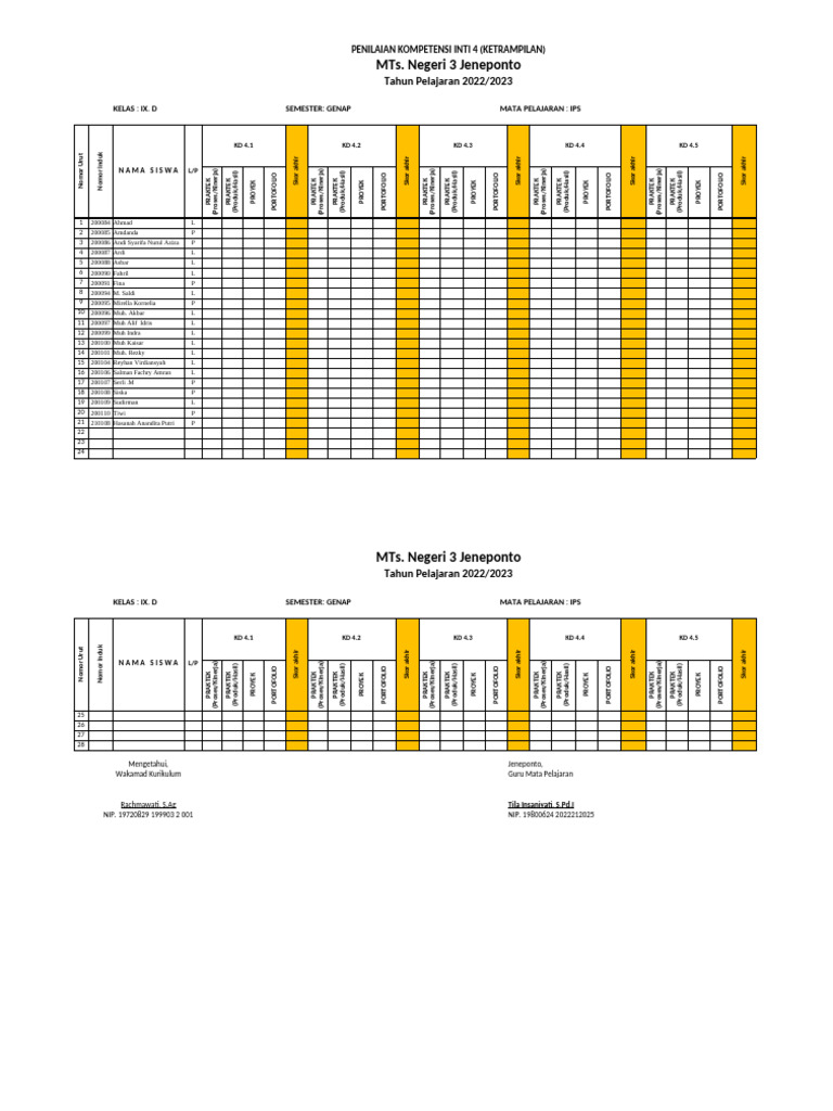 2.b Form Nilai K13 (Ketrampilan) | PDF