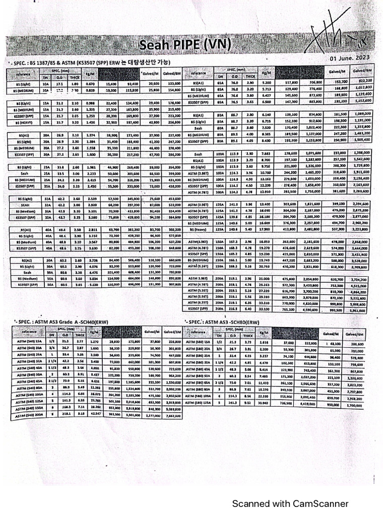 BẢNG GIÁ ỐNG SEAH | PDF