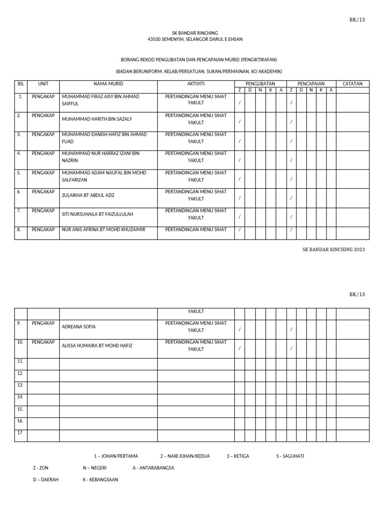 Borang Bk 13 1 Pengakap Program Yakut Pdf