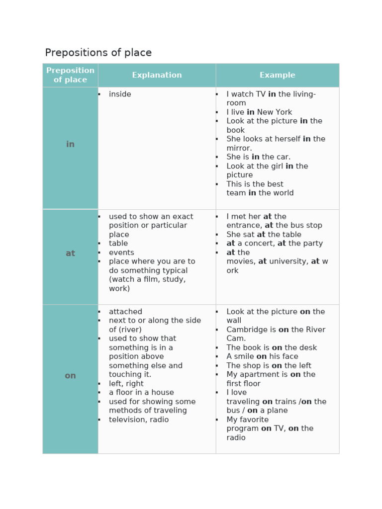 Prepositions of Place | PDF