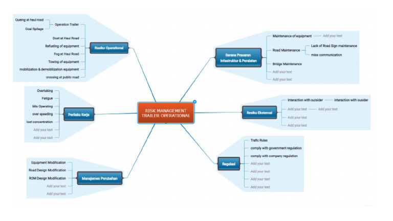 Mind Map MR Trailer | PDF