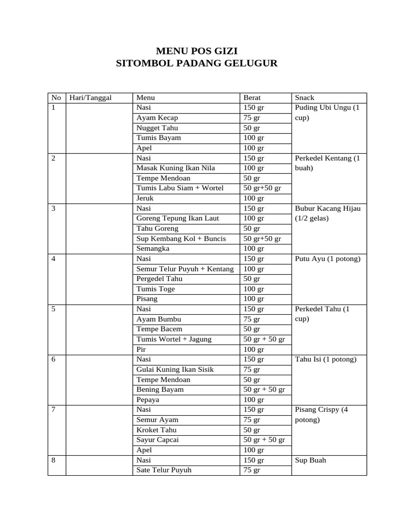 Menu Pos Gizi Sitombol 2022 | PDF