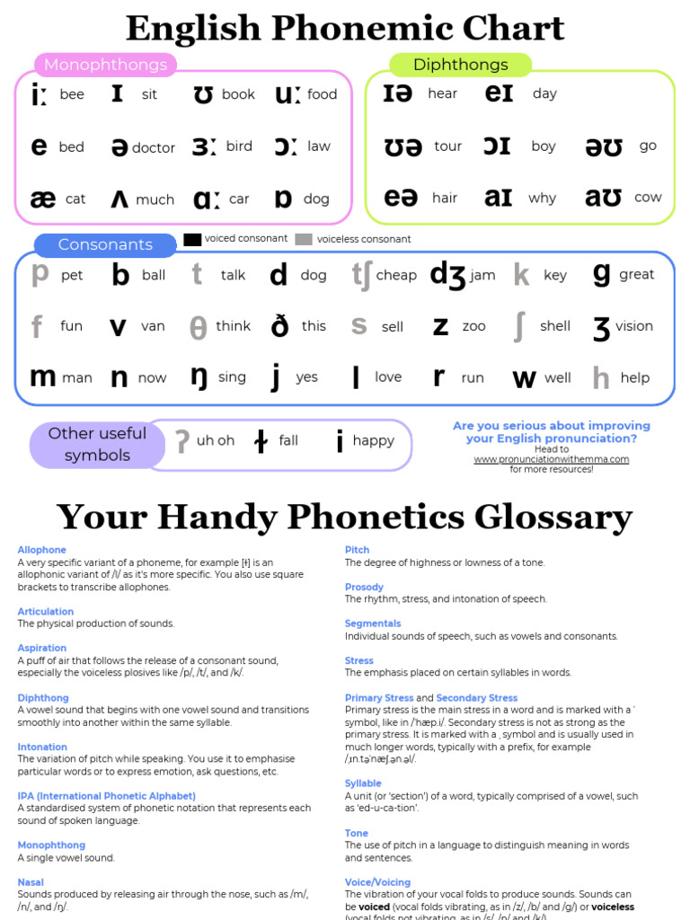 8433de8 f3db 15a0 A8d1 37ba5edb606e - British - Phonemic - Chart | PDF