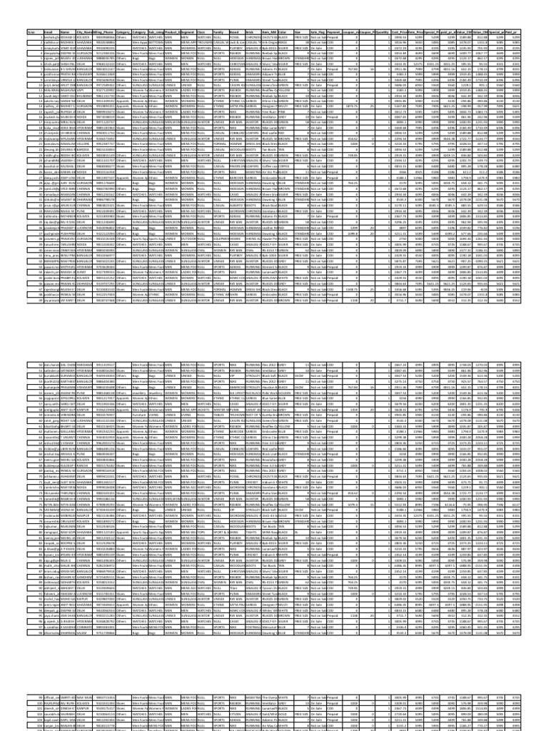 Amazon Online Shoppers Samples - XLSX - Google Sheets | PDF