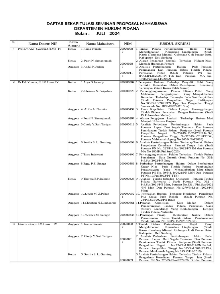 Daftar Rekap Sempro 2024 | PDF