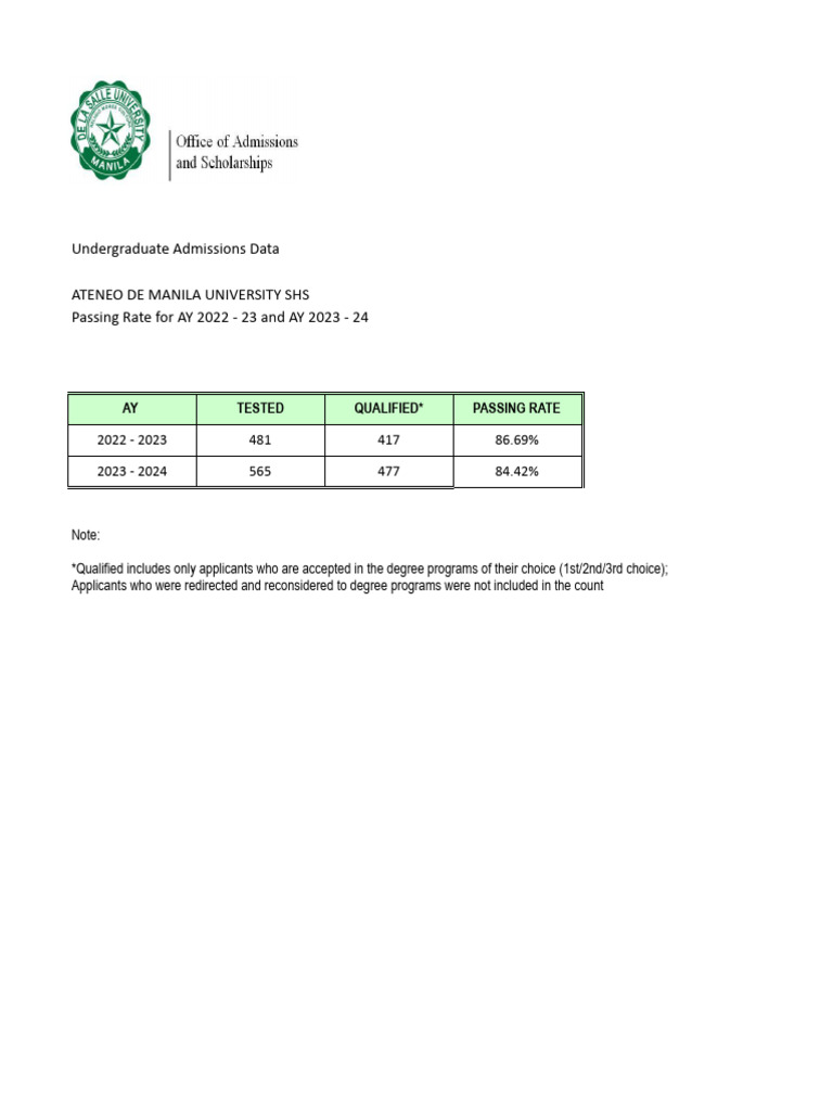 Ateneo de Manila University SHS Passing Rate 2022-23 - 2023-24 | PDF