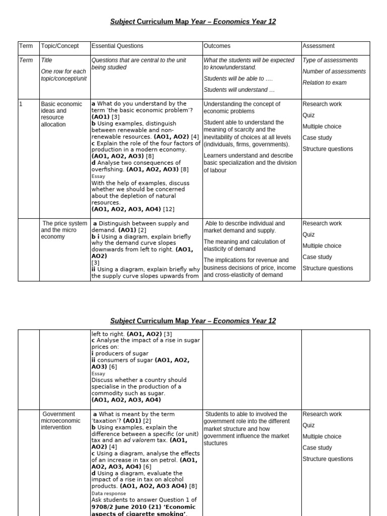 Curriculum Map-Year 12 | PDF