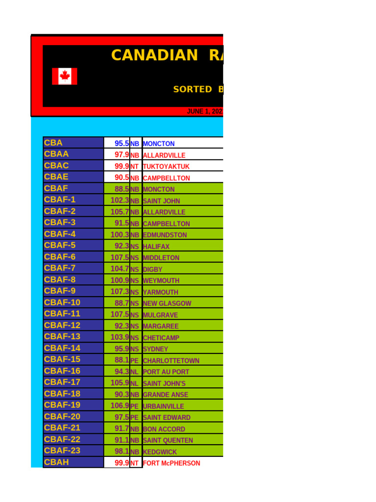 C02-Canadian Radio - Call Letters 3 | PDF