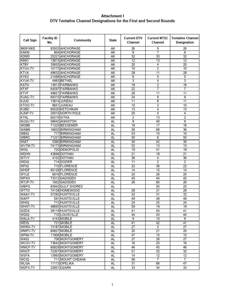 Attachment I DTV Tentative Channel Designations For The First and ...