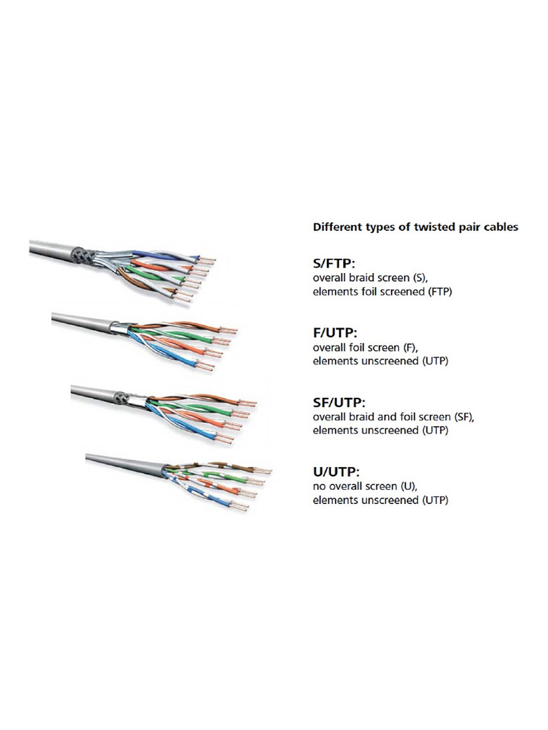 Comp Tia A Notes Pdf